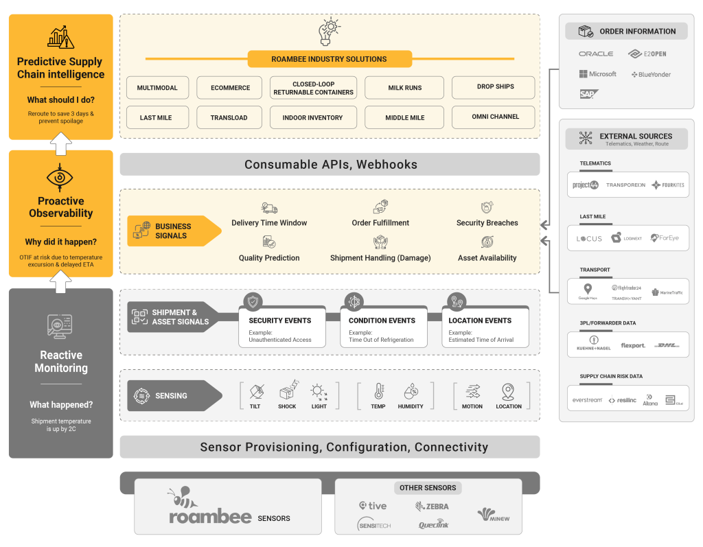 Technology - インテリジェンスプラットフォーム - ロンビージャパン合同会社